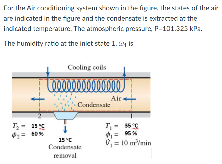 Solved For the Air conditioning system shown in ﻿the figure, | Chegg.com