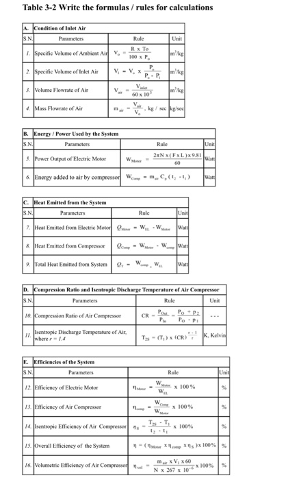 Solved 4. Results and Discussion Table 3-2: Tabulation of | Chegg.com