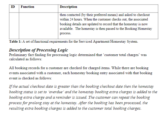 System Specification (Serviced Apartment/Homestay | Chegg.com
