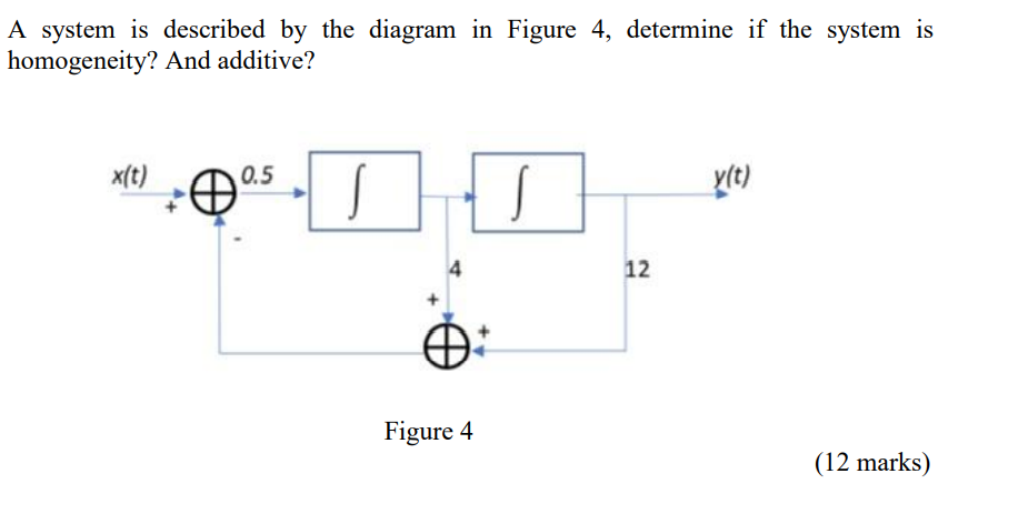 Solved A system is described by the diagram in Figure 4, | Chegg.com