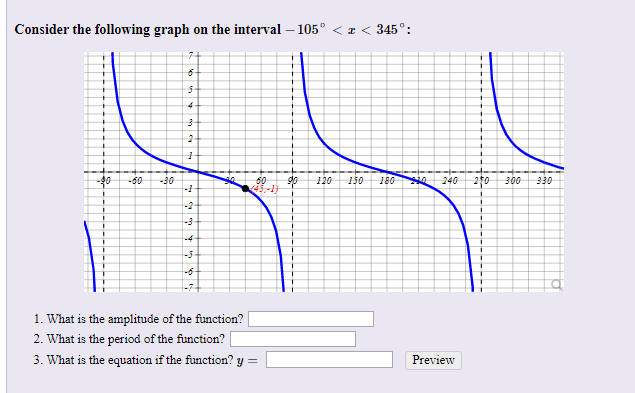 Solved Consider the following graph on the interval - 105° | Chegg.com