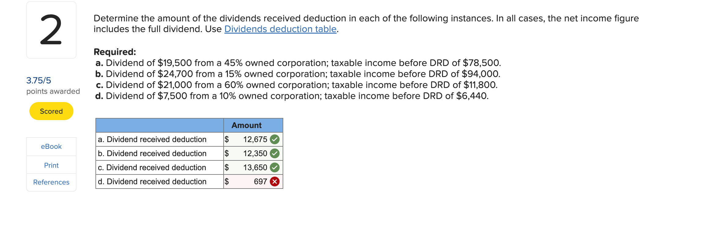 Solved Determine the amount of the dividends received | Chegg.com