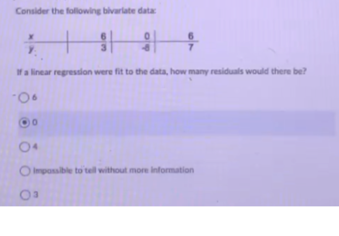 Solved Consider the following bivariate data: 0 t 8 을 특 y If | Chegg.com