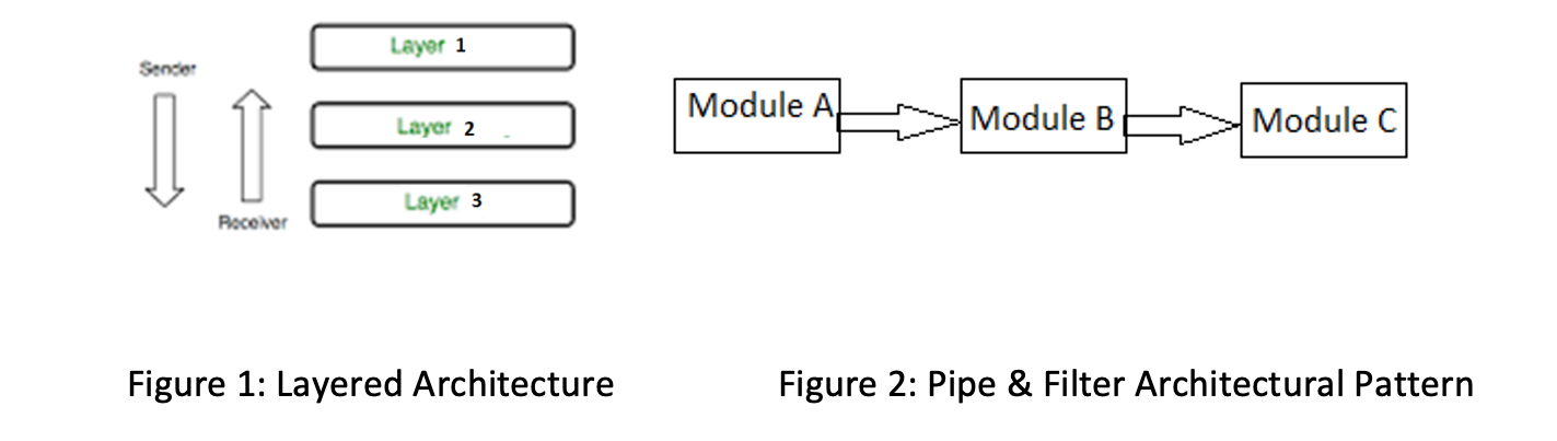 Solved Modify the attached code in Appendix A to form a Pipe | Chegg.com