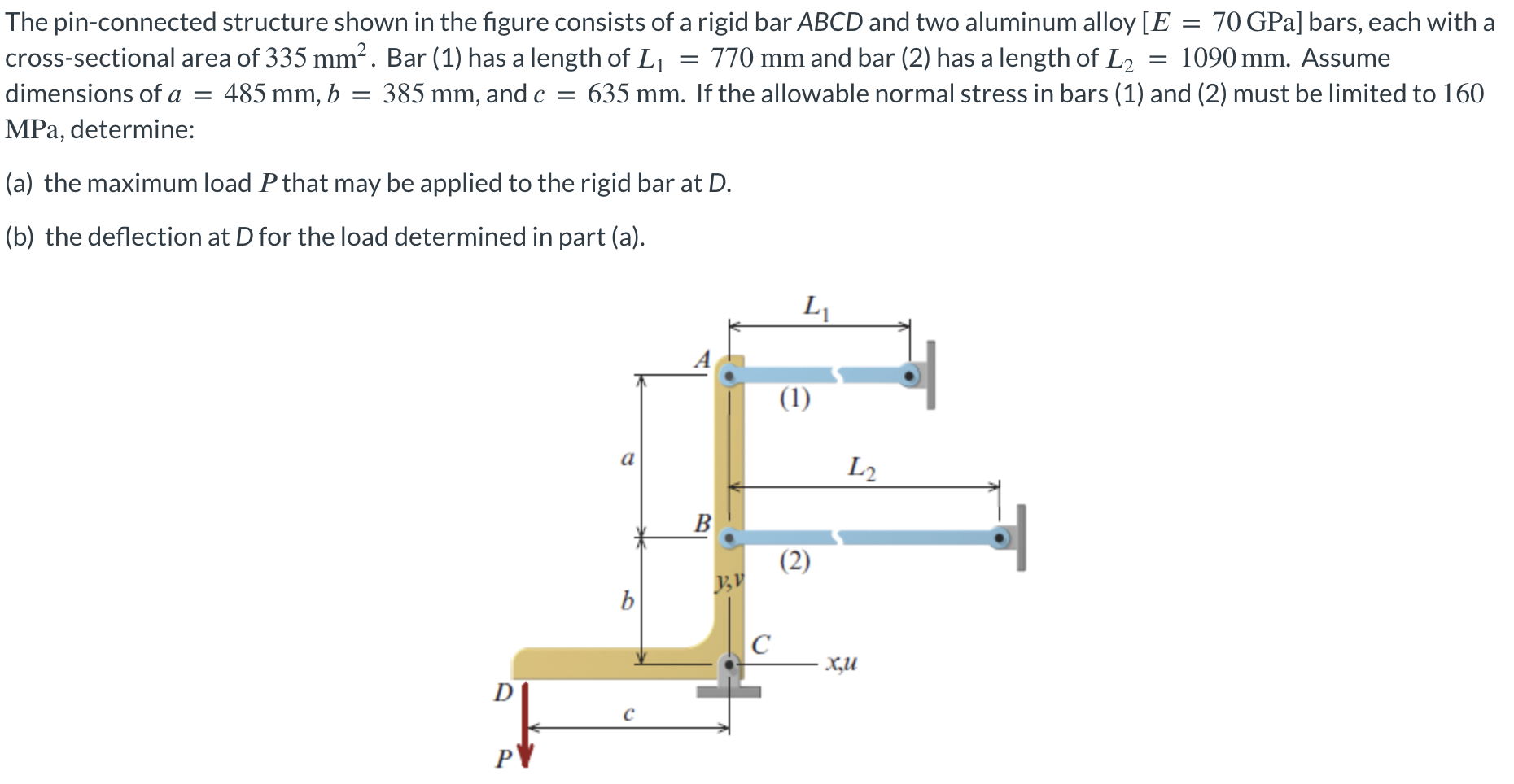 Solved The Pin Connected Structure Shown In The Figure