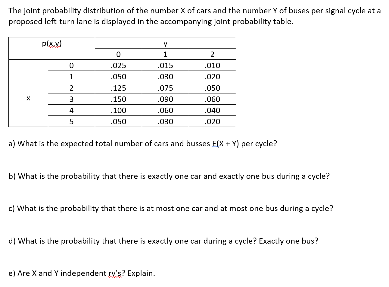 Solved The joint probability distribution of the number X of | Chegg.com