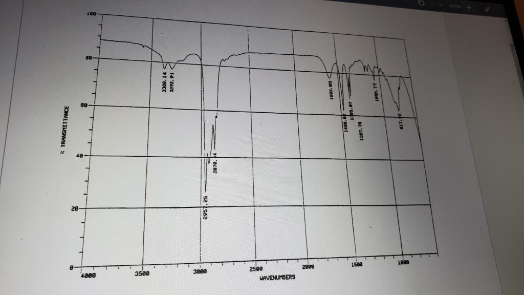 Solved C. The IR and CMR spectra of compound CsH13N are | Chegg.com