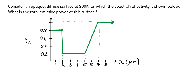 Solved Consider an opaque, diffuse surface at 900K for which | Chegg.com