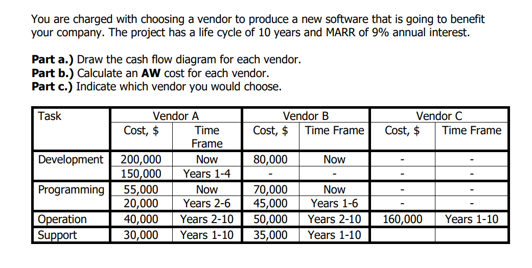 Solved You are charged with choosing a vendor to produce a | Chegg.com