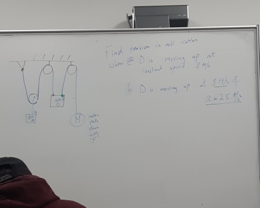 Solved in tension all cables find when @ Dis constant moving | Chegg.com