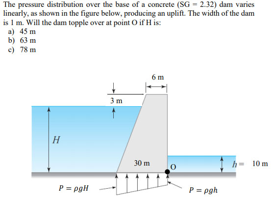 Solved The pressure distribution over the base of a concrete | Chegg.com