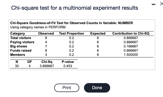 Solved Chi-square test for a multinomial experiment resultsA | Chegg.com
