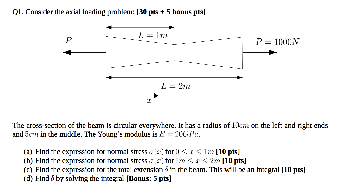 Solved Q1. Consider the axial loading problem: [30 pts + 5 | Chegg.com
