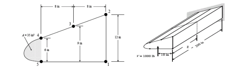 A cantilever beam with the unsymmetric, idealized | Chegg.com