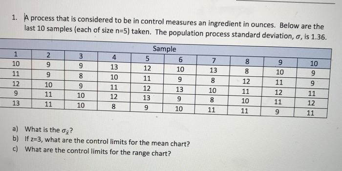 Solved A process that is considered to be in control | Chegg.com