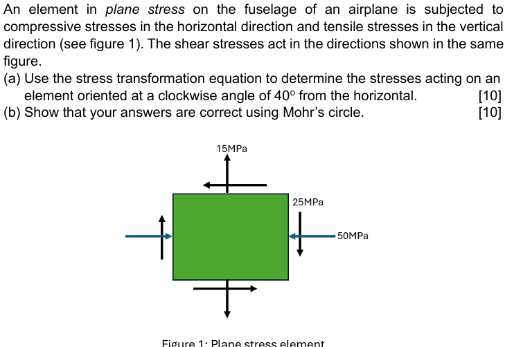 Solved An element in plane stress on the fuselage of an | Chegg.com