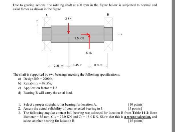 Solved Due to gearing actions, the rotating shaft at 400 rpm | Chegg.com