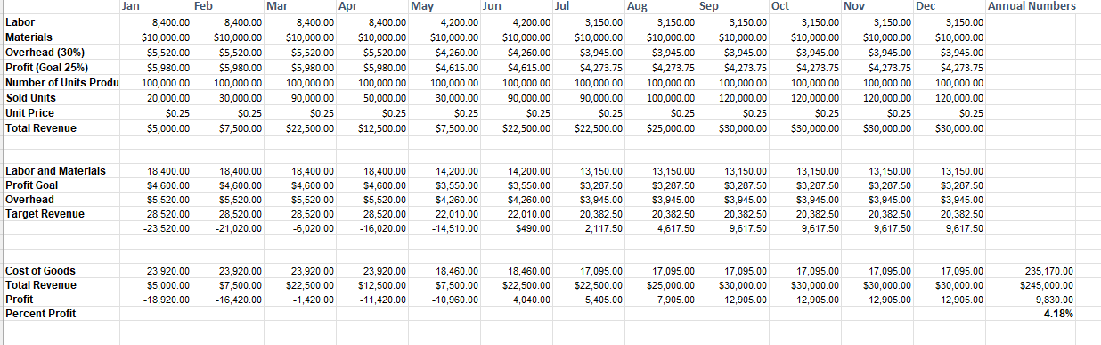 Solved Please help.Describe the results of your analysis. | Chegg.com