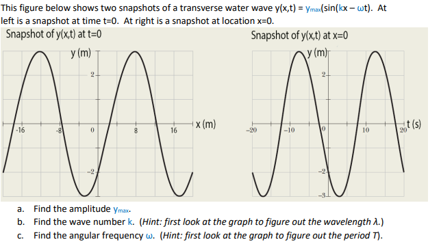 Solved This figure below shows two snapshots of a transverse | Chegg.com