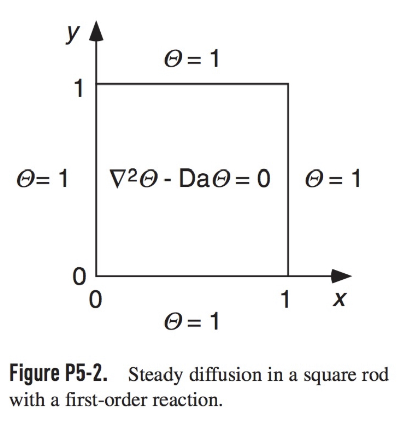 Solved 5-2. Steady Diffusion in a Square Rod with a | Chegg.com