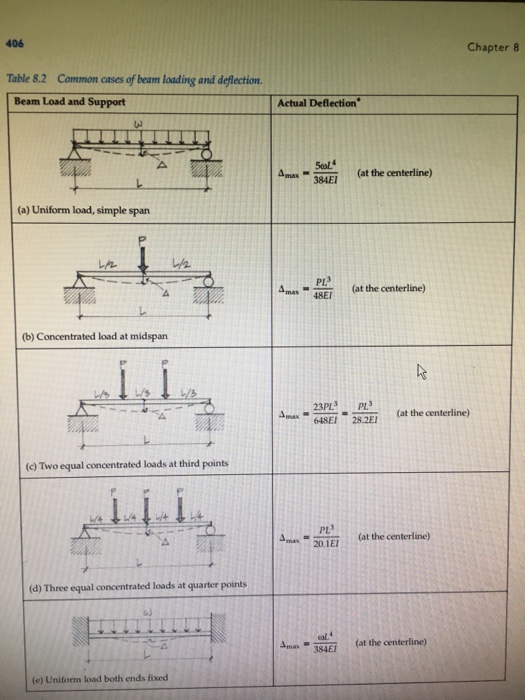 Solved Chapter S Table 5.2 Allowable stresses for selected | Chegg.com