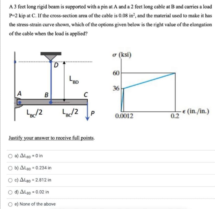 Solved A 3 feet long rigid beam is supported with a pin at A | Chegg.com