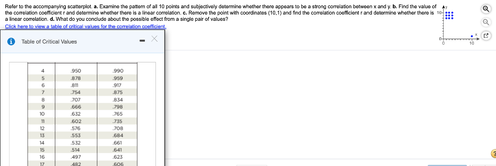 Solved Refer to the accompanying scatterplot. a. Examine the | Chegg.com