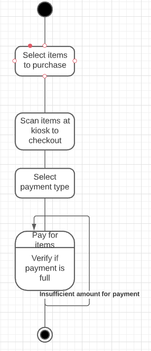 Solved Please create a UML Class and UML Sequence Diagram | Chegg.com