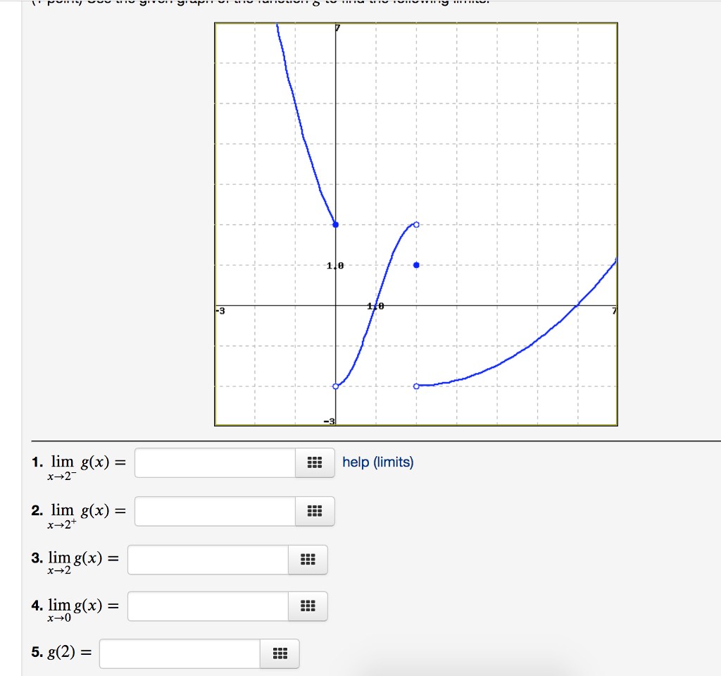Solved 1. lim g(x)= 2. lim g(x) 3. lim g(x) - 4. lim g(x) 5. | Chegg.com