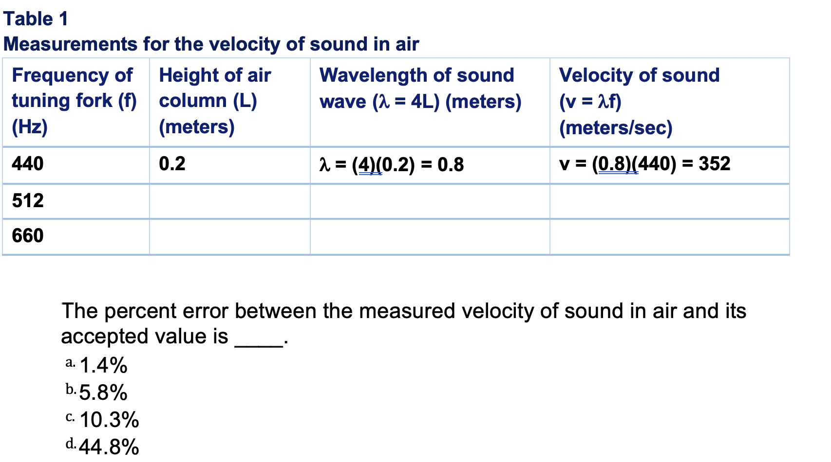 Velocity Of Sound