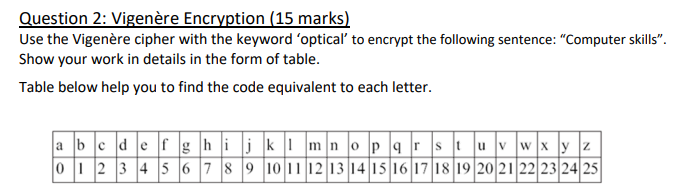 Solved Question 2: Vigenère Encryption (15 marks) Use the | Chegg.com