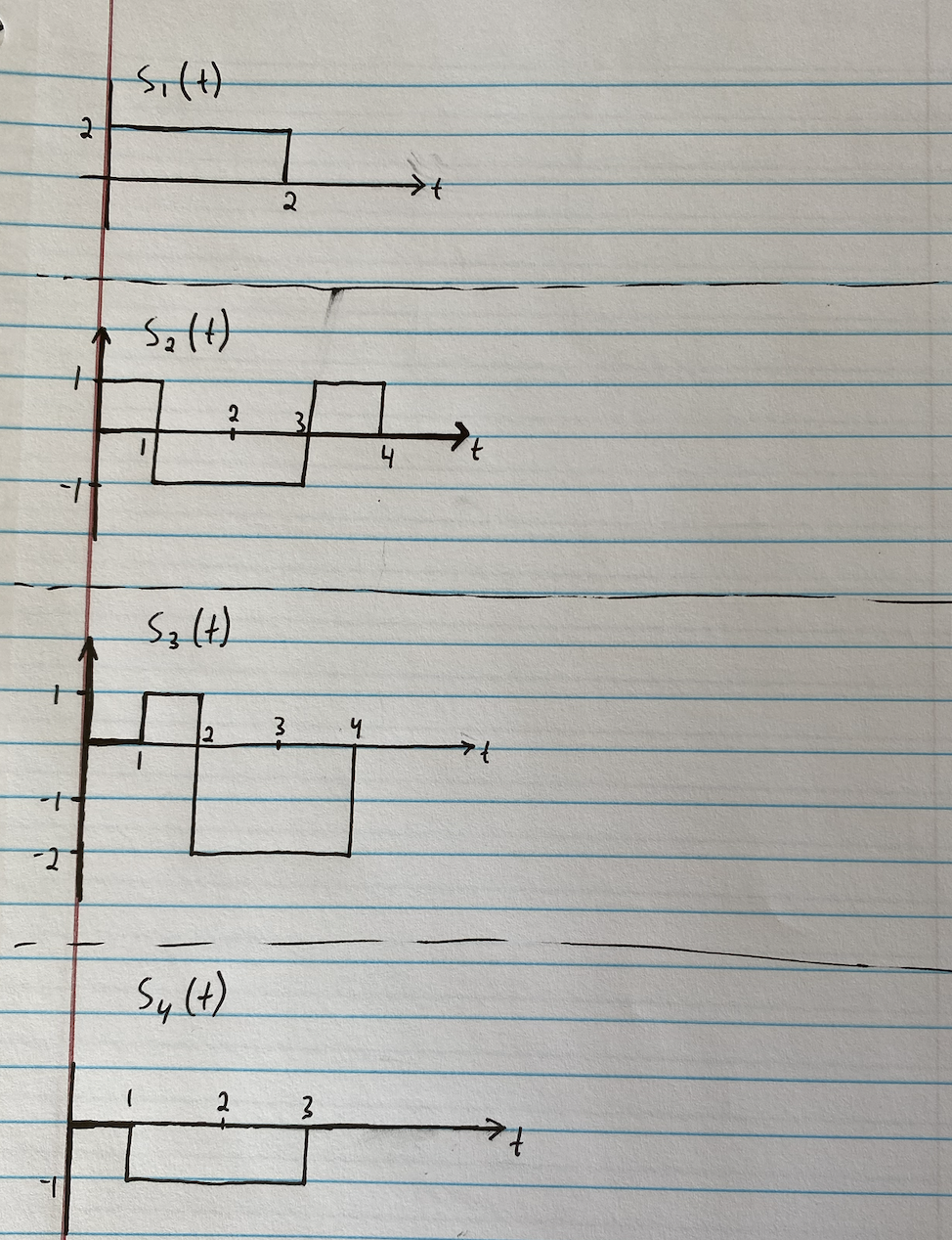 Solved Write each of the waveforms s1(t), s2(t), s3(t), and | Chegg.com