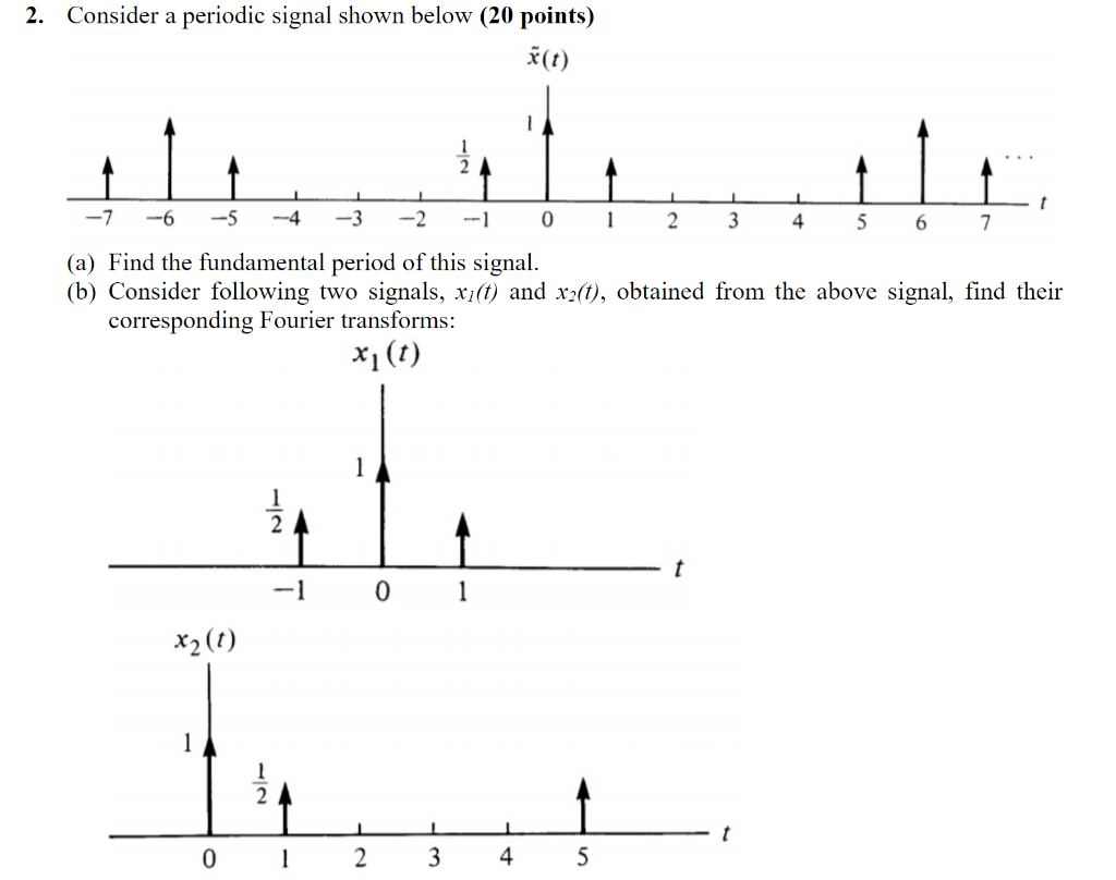 Solved 2. Consider a periodic signal shown below (20 points) | Chegg.com