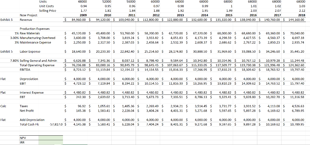 Q4: The supply chain management team reviewed all | Chegg.com