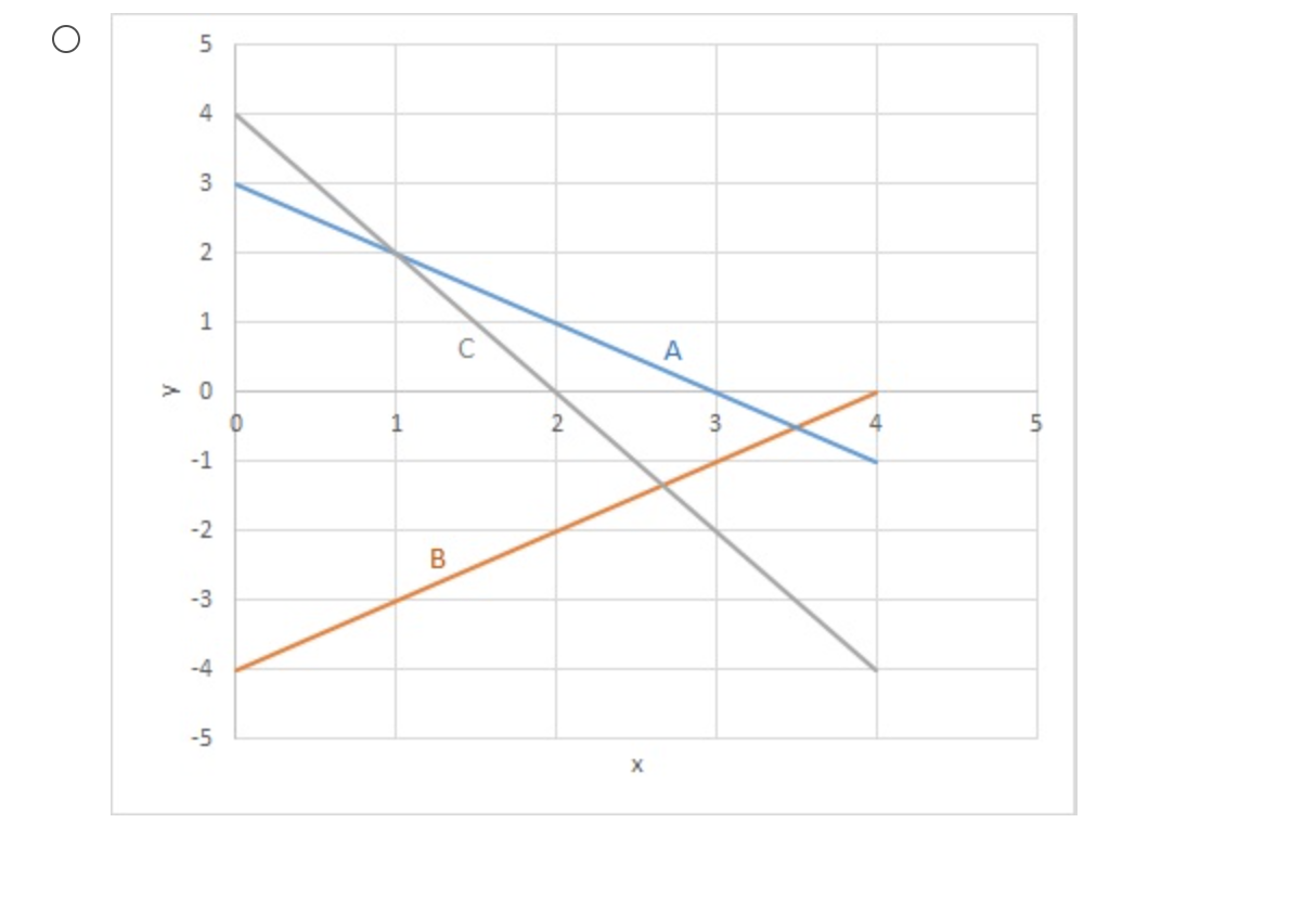 Solved Consider the following lines. Which of the following | Chegg.com