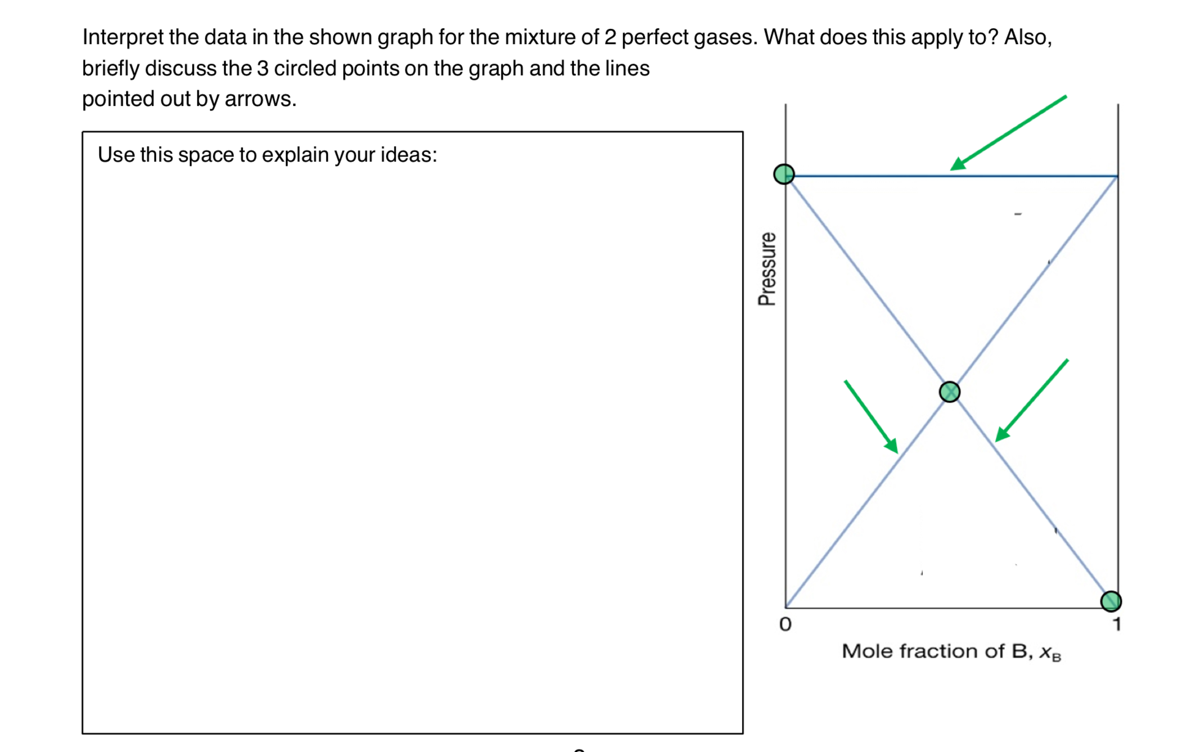 Solved Interpret the data in the shown graph for the mixture | Chegg.com