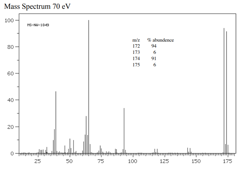 Solved 1. The mass spectrum of this compound shows an | Chegg.com
