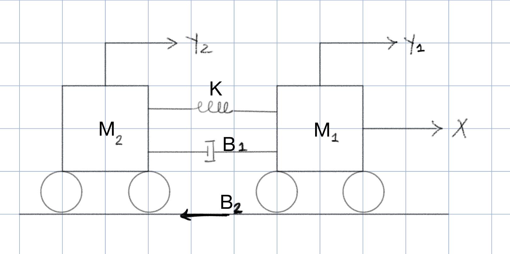 Solved LINEAR SYSTEMS ANALYSIS MODELING OF A MECHANICAL | Chegg.com