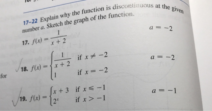Solved Explain why the function is discontinuous at the | Chegg.com