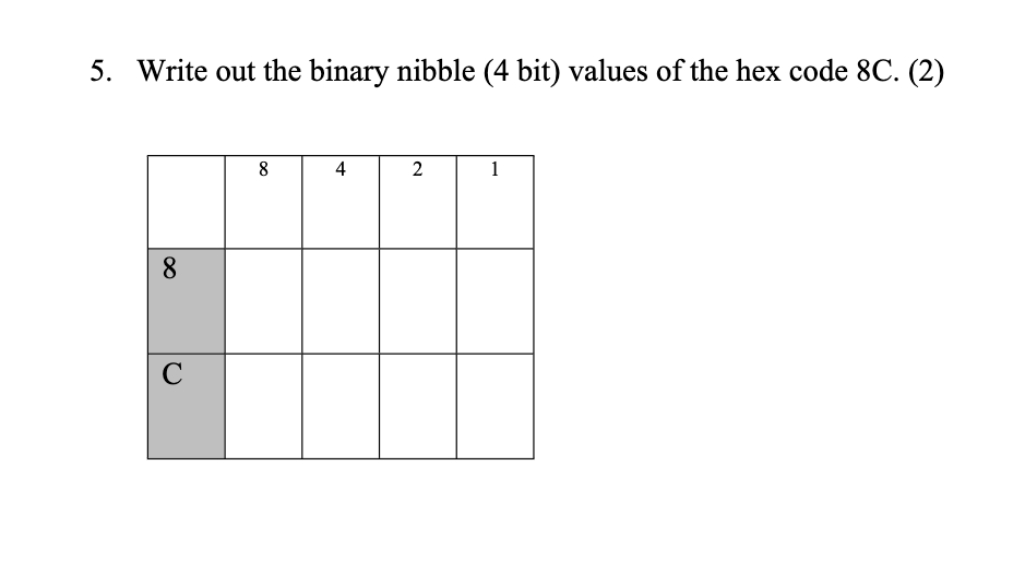 Solved 5. Write out the binary nibble (4 bit) values of the | Chegg.com