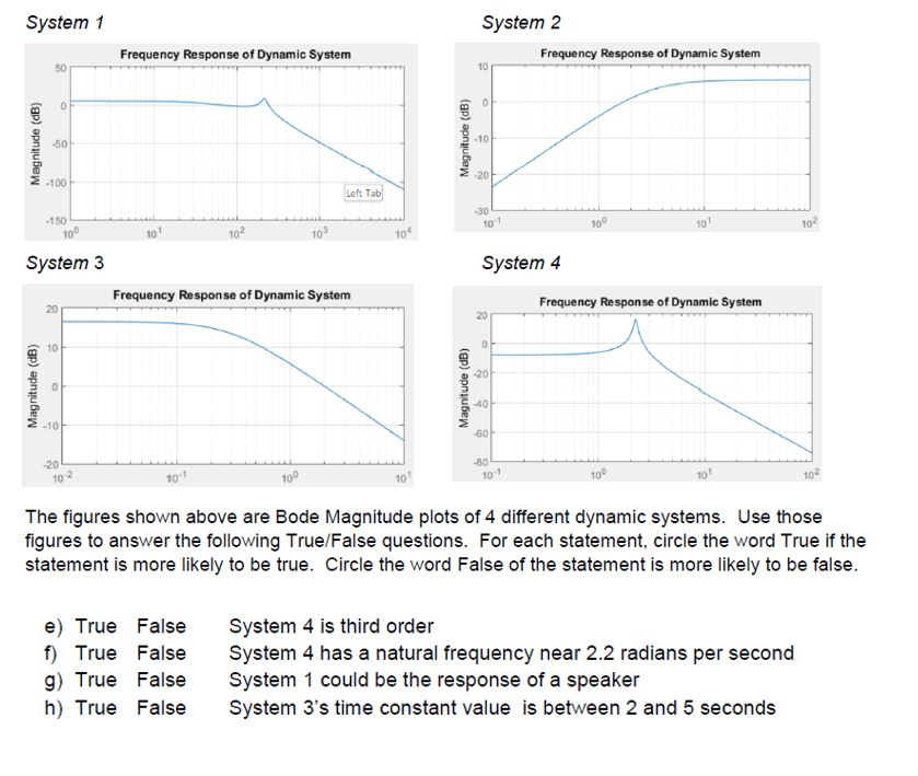 Solved System 1 System 2 Frequency Response of Dynamic | Chegg.com