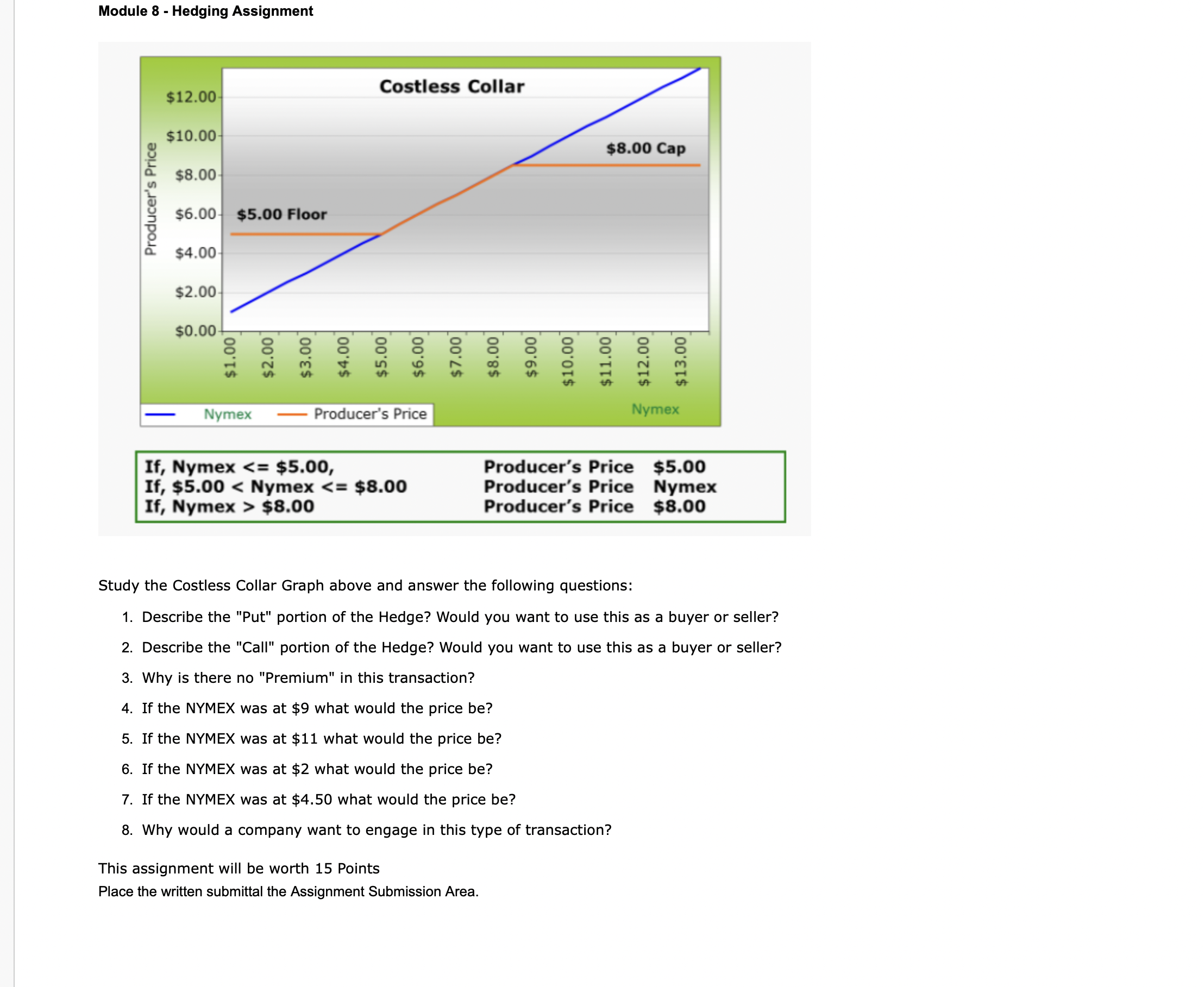 Module 8 - Hedging Assignment Study the Costless | Chegg.com