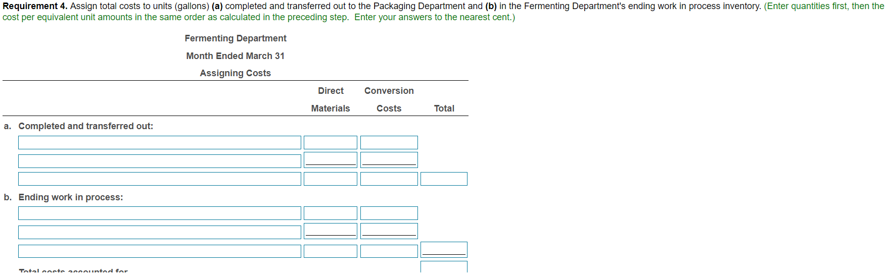 Solved Fermenting Department Equivalent Unit Computation | Chegg.com