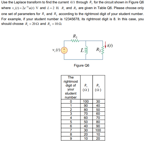 Solved Use the Laplace transform to ﻿find the current i(t) | Chegg.com