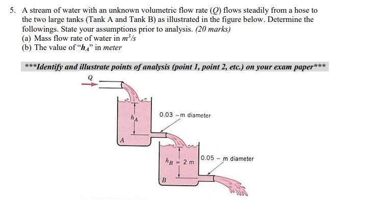 Solved 5. A stream of water with an unknown volumetric flow | Chegg.com