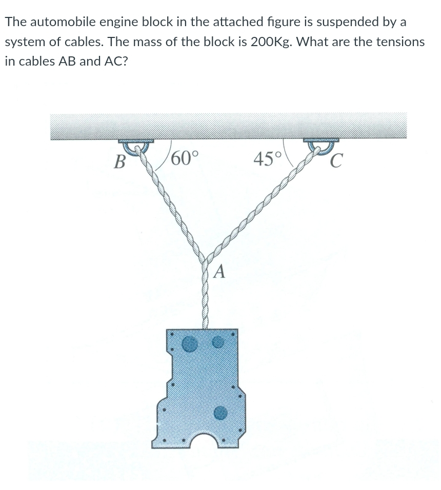 Solved The automobile engine block in the attached figure is | Chegg.com