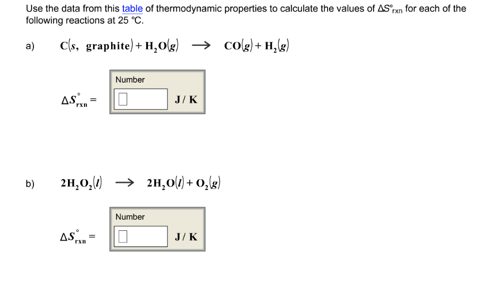 Solved Use the data from this table of thermodynamic | Chegg.com
