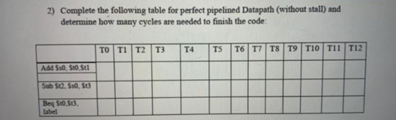 Solved 2) Complete the following table for perfect pipelined | Chegg.com