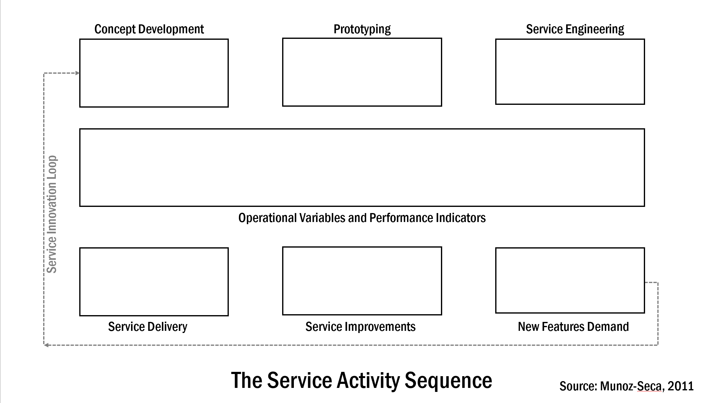 "Health Care's Service Fanatics" By: James I. | Chegg.com