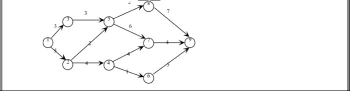 Solved Consider the following activity-on-arc project | Chegg.com